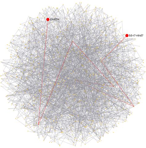 Shortest Route Dijkstra Algorithm Implementation