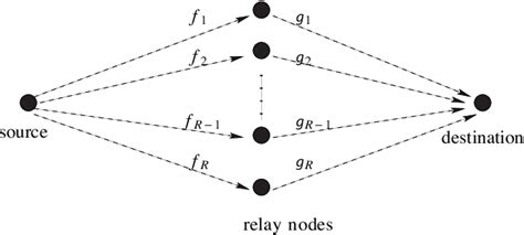 [pdf] partially coherent distributed space time codes with differential encoder and decoder