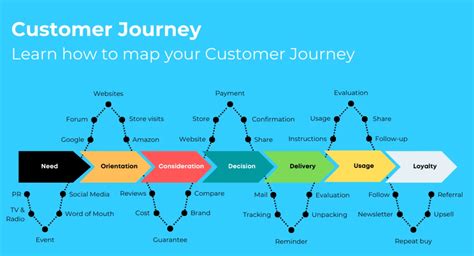 Product Experience How To Improve Overall User Engagement