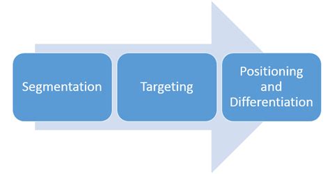 MMK101 Segmentation Targeting Differentiation And Positioning Strategy