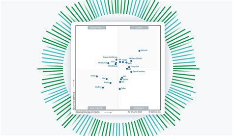 What Is Cloud Analytics How It Works Best Practices Qlik