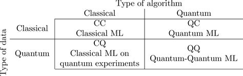 chapter 3 classical data in quantum computers quantum algorithms for data analysis