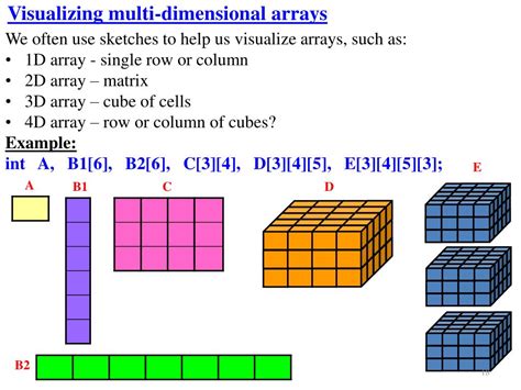 ppt chapter 7 one dimensional arrays powerpoint presentation free download id 6760059