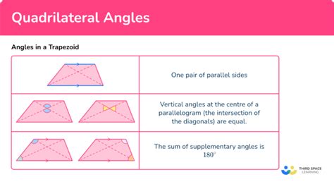 Quadrilateral Angles Math Steps Examples Questions