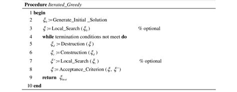 general outline of an iterated greedy heuristic download scientific diagram