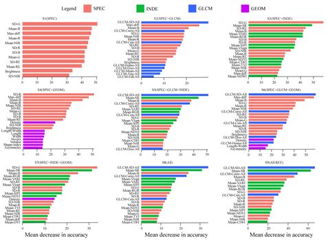 remote sensing free full text urban tree classification based on object oriented approach