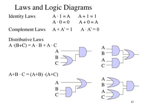 cse 140 lecture 2 combinational logic ppt download
