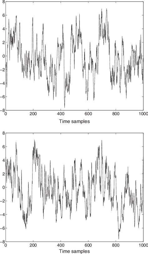 figure 1 from detecting determinism in short time series using a quantified averaged false