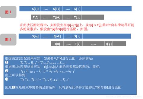 python之kmp算法（原理详解） python kmp算法 csdn博客