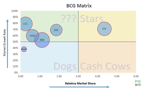 Bcg Matrix Template Excel