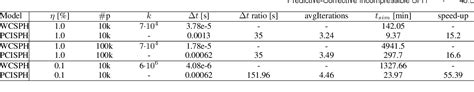 [pdf] predictive corrective incompressible sph semantic scholar