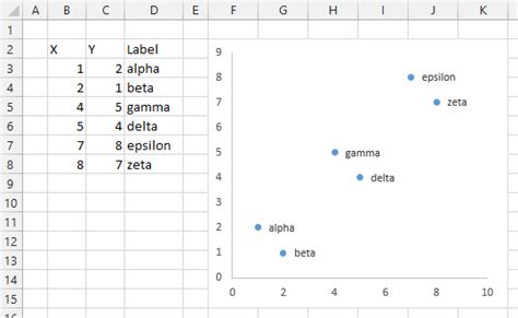 Add Data Label Excel