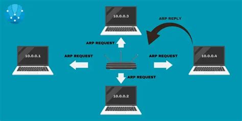What Is ARP Address Resolution Protocol Explained WhatIsMyIP