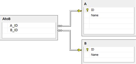 Contoh Mapping Table