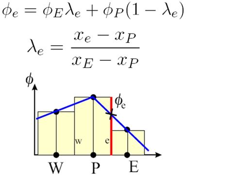 basics of cfd modeling for beginners · cfd flow engineering