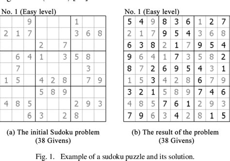 figure 1 from solving sudoku puzzles with node based coincidence algorithm semantic scholar