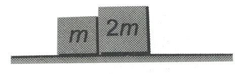 Two Blocks Of Masses M And 2m Are Placed On A Smooth Horizontal Surfac