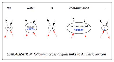 toward synchronous extensible dependency grammar