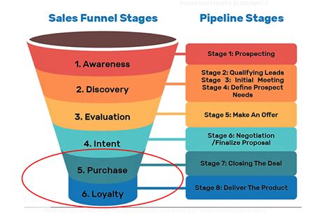 The Ultimate Guide To Creating An Effective Sales Process Chili Piper