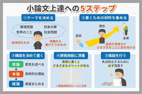 小論文作文高校入試対策書き方のコツと上達法 志望校選びのヒントをお届け高校受験エクスプレス