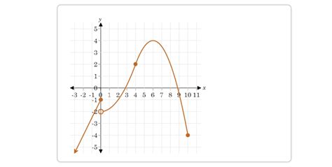 write the equation of the piecewise function whose graph is shown please help will give