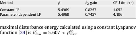 2 gain comparison using constant and parameter dependent lyapunov functions download table