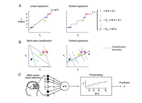 prediction models for an ordinal dependent variable a comparison download scientific