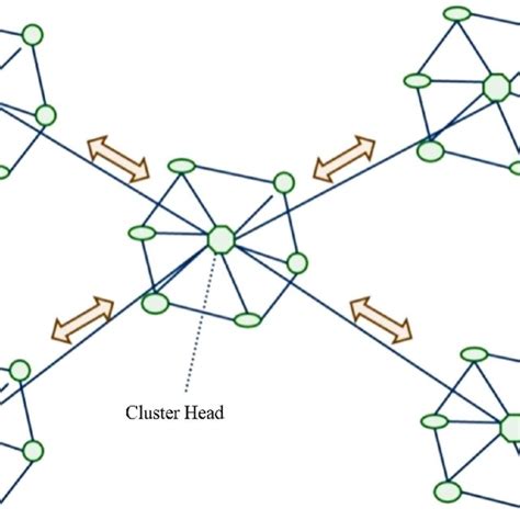 high performance adaptive multipath routing architecture download scientific diagram