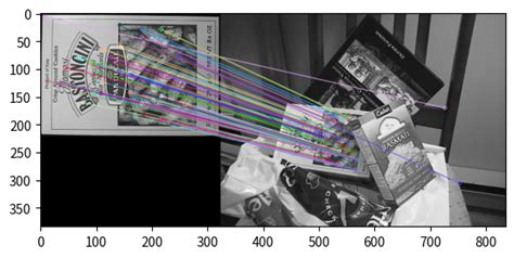 opencvのfeature2dクラスを使った特徴点抽出とマッチング 画像処理｜オープンソースのすすめ｜株式会社アルゴ