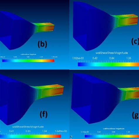 pdf analysis of transformed fifth order polynomial curve for the contraction of wind tunnel by