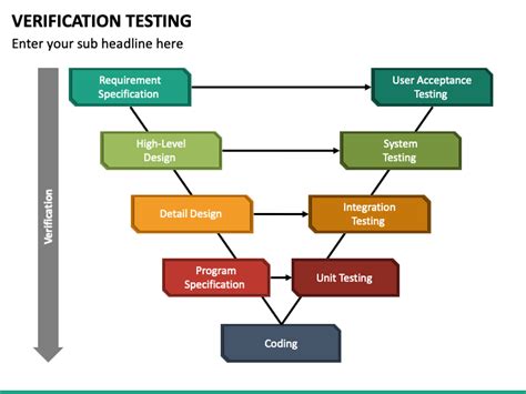 verification testing powerpoint template ppt slides