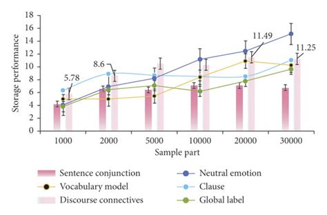 alleviation of data sparseness and overfitting problems download scientific diagram
