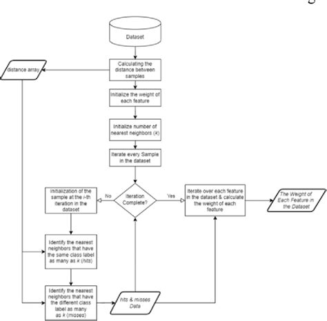 figure 1 from implementation of lssvm in classification of software defect prediction data with