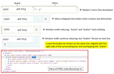 How To Keep Button In Navbar On Same Line When Window Size Is Reduced
