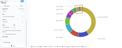 Kibana Pie Chart Missing Top Labels Kibana Discuss The Elastic Stack