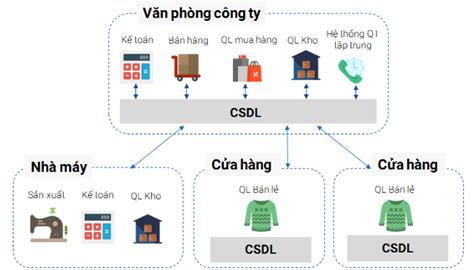 Cách xây dựng hệ thống bán hàng khoa học hiện đại Tea Juvenate