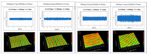 applied sciences free full text prediction of surface roughness based on cutting parameters