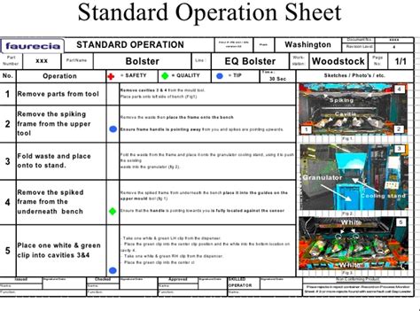 standard work instruction template