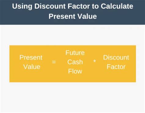 Net Present Value Explained