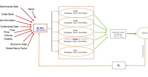 cway quantitative trading lab nonlinear kernel based data analysis 03 trading system