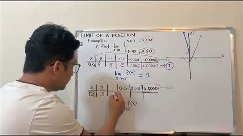 limit of a function piecewise function youtube