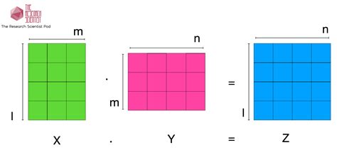 how to multiply two matrices in python the research scientist pod