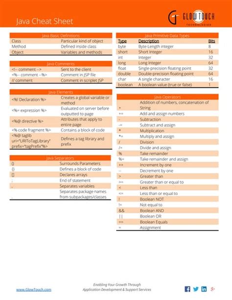 java cheat sheet pdf