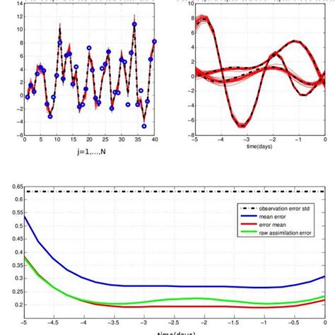 same as figure 1 for variational ensemble assimilations performed on download scientific