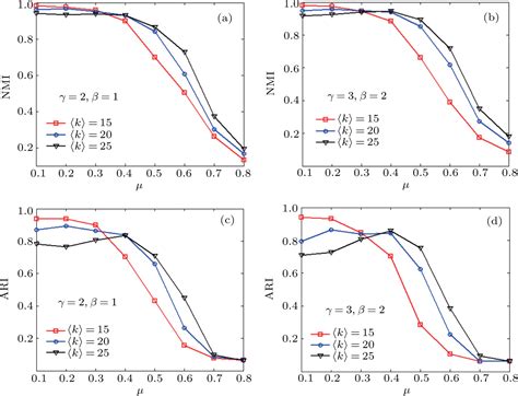 detecting overlapping communities based on vital nodes in complex networks