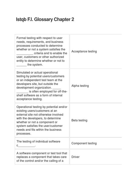 istqb f l glossary chapter 2 pdf component based software engineering software testing