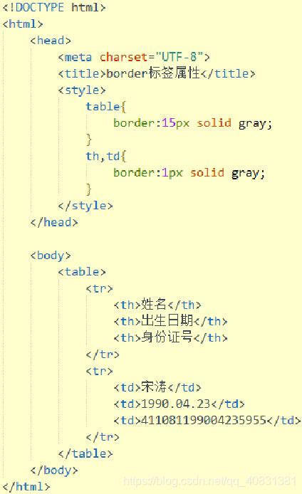 html中的table标签属性 html table标签属性 csdn博客