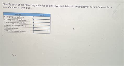 Solved Classify Each Of The Following Activities As Unit Chegg