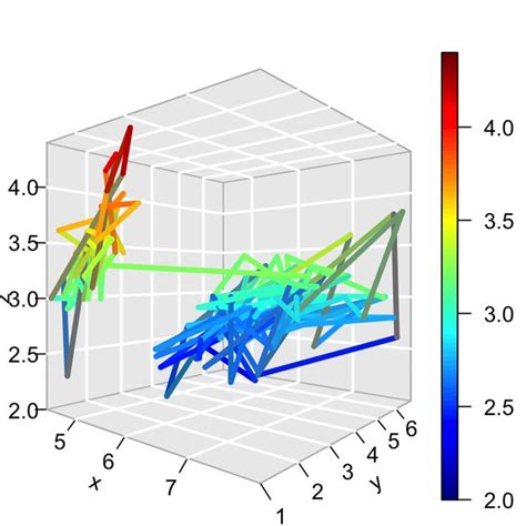 impressive package for 3d and 4d graph r software and data visualization documentation