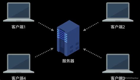 socket简单通信（python编程实现） python socket通信 csdn博客